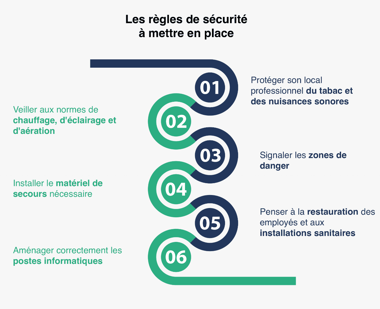 Le guide complet de la sécurité en entreprise - Articles - Lead Advisor Le guide complet de la sécurité en entreprise - Articles - Lead Advisor